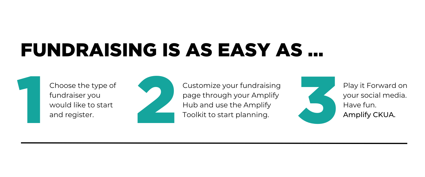 CKUA Radio Foundation - Community Fundraising